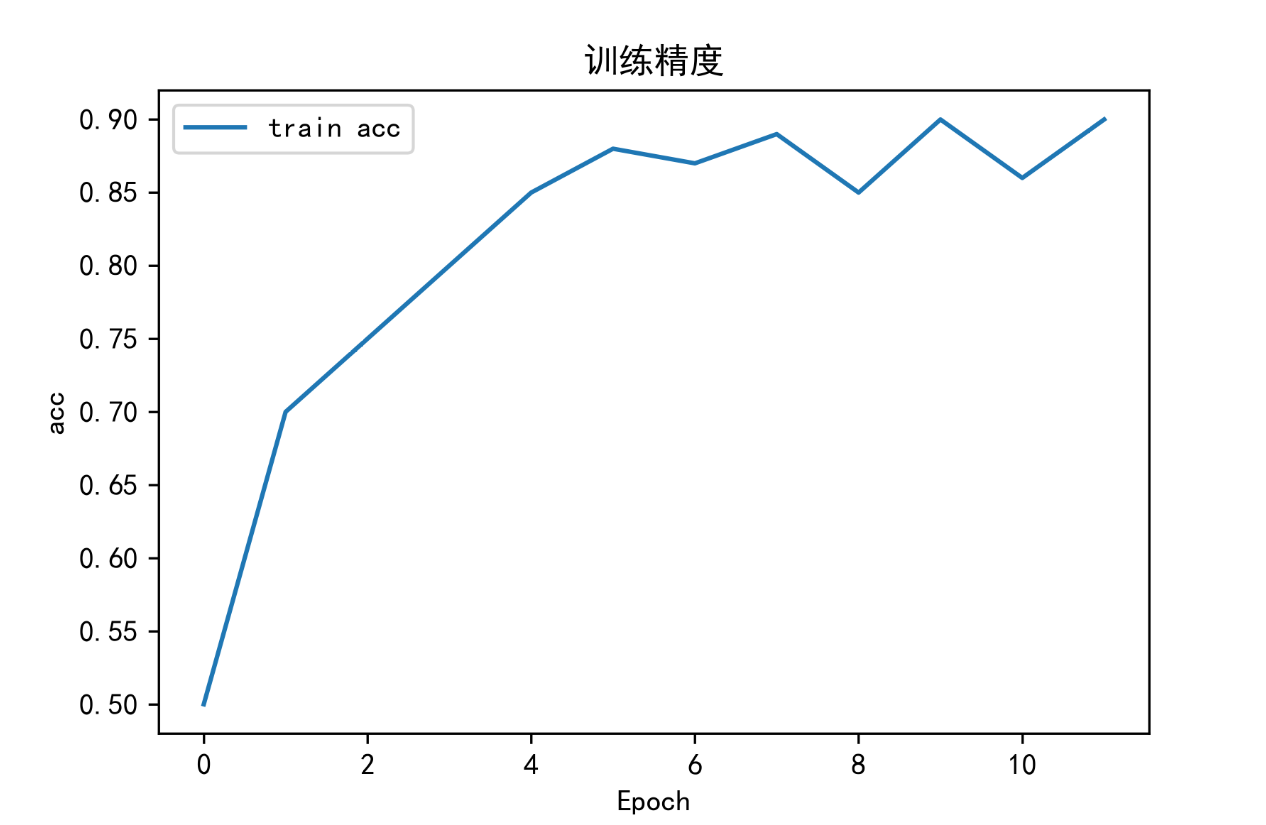 Python中设置横坐标间距，进行绘图python画图横坐标间隔 Csdn博客 