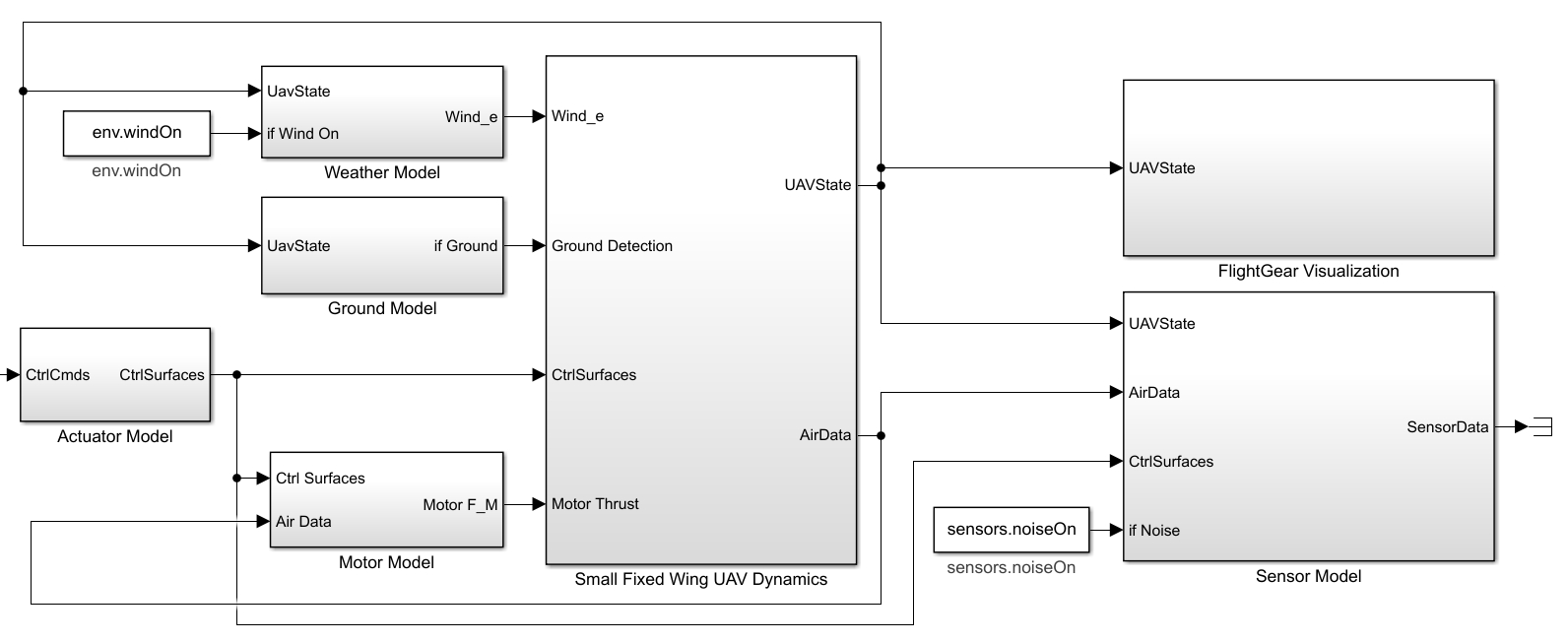 【MATLAB/Simulink】PX4/Rflysim基于模型设计的无人机开发_无人机的rflysim的仿真编队研究-CSDN博客
