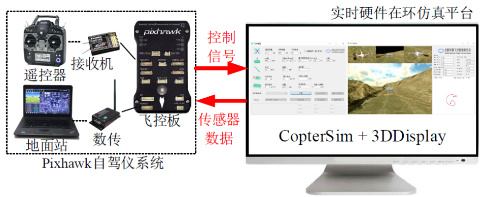 【MATLAB/Simulink】PX4/Rflysim基于模型设计的无人机开发_无人机的rflysim的仿真编队研究-CSDN博客