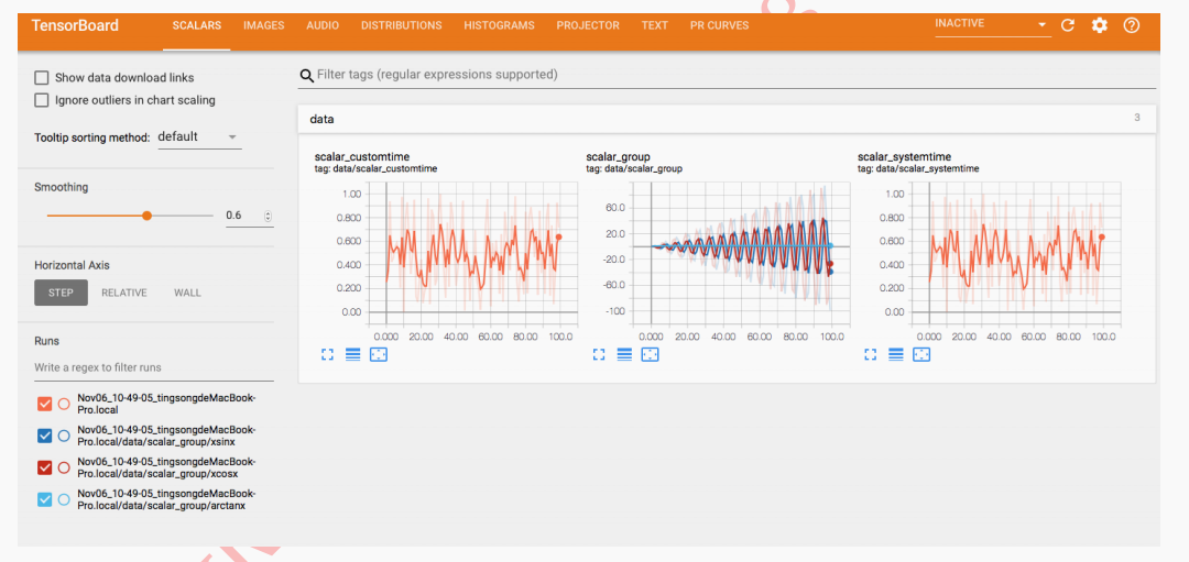 Pytorch 模型训练实用教程（六）：监控模型——可视化python 写一个训练监控数据的模型 Csdn博客 4698