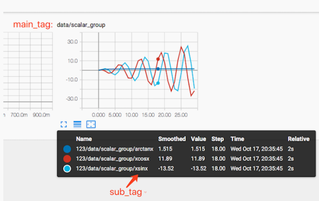 PyTorch 模型训练实用教程（六）：监控模型——可视化_python 写一个训练监控数据的模型-CSDN博客
