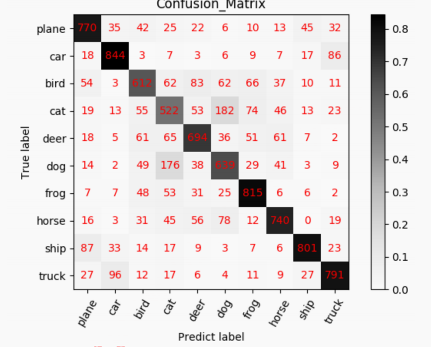 Pytorch 模型训练实用教程（六）：监控模型——可视化python 写一个训练监控数据的模型 Csdn博客