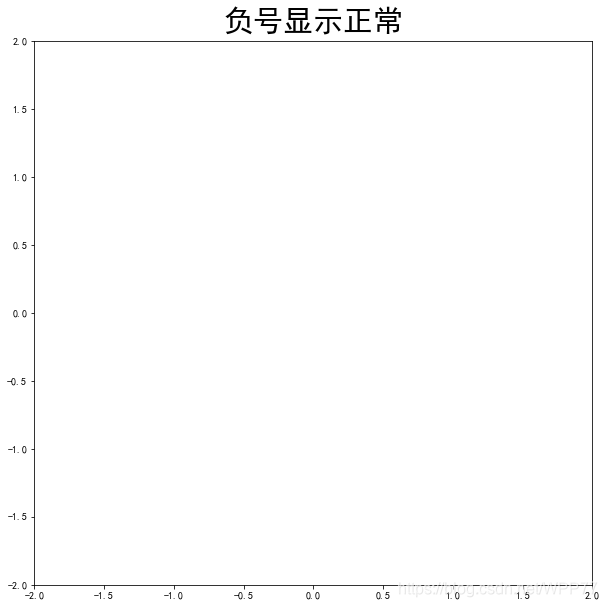【python】 Matplotlibpyplotplt 调参整理pltrcparams Xtickdirection Csdn博客 8779