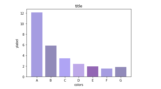 Python matplotlib 柱状图色卡-CSDN博客