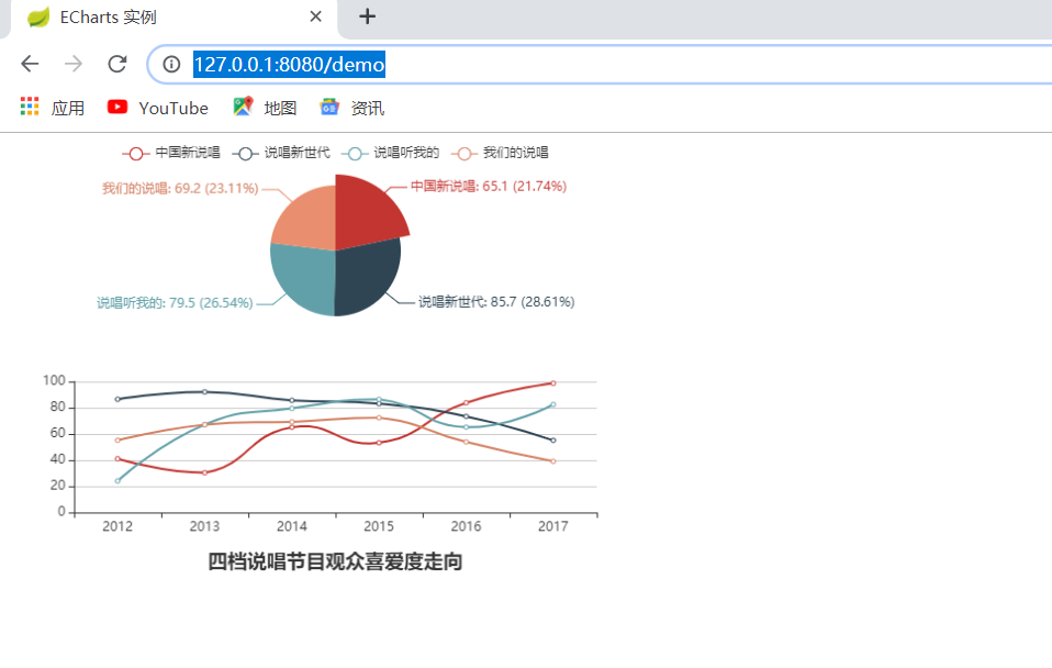 在springboot项目中整合echartsspringboot整合echarts Csdn博客 