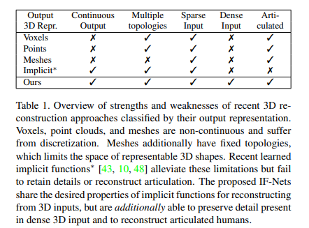 【3D形状重建系列】Implicit Functions in Feature Space for 3D Shape Reconstruction and Completion-CSDN博客
