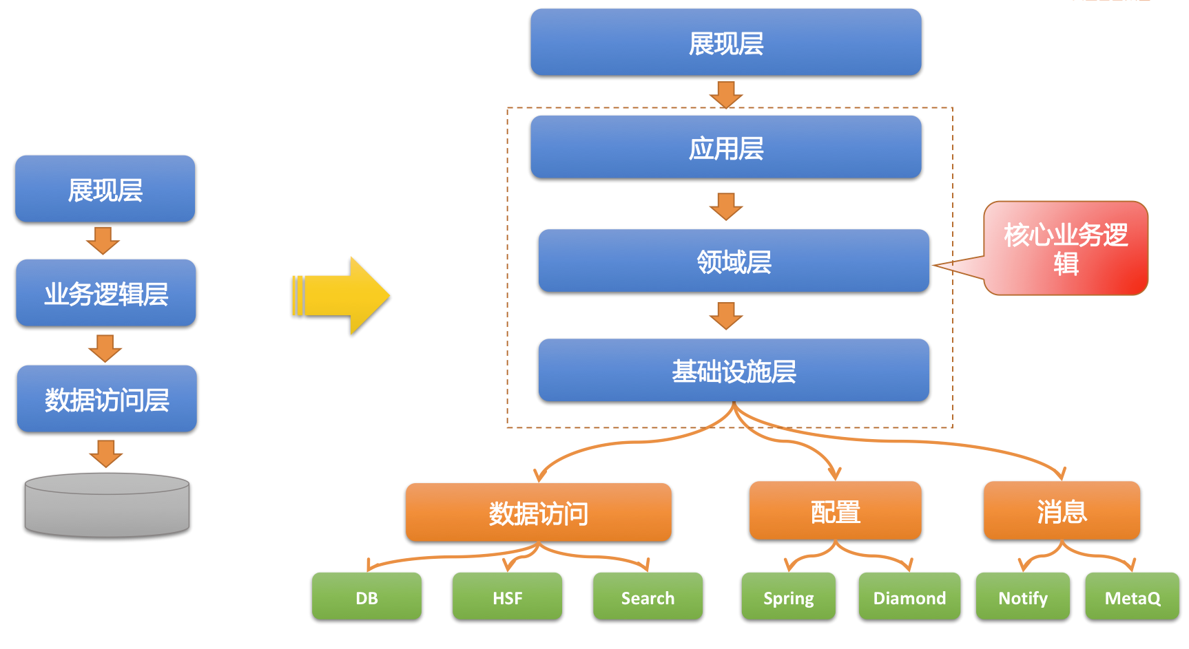浅聊COLA_cola-core-CSDN博客