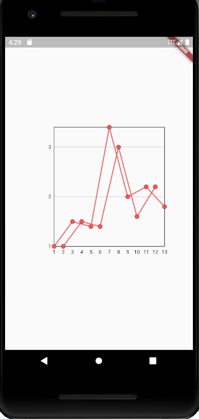 Flutter 图表插件 fl_chart 使用研究（一）_flutter flchart-CSDN博客