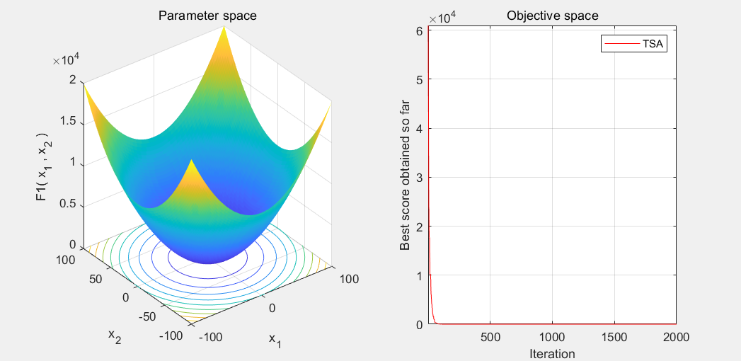 智能优化算法：树种算法-附代码_树种优化算法-CSDN博客