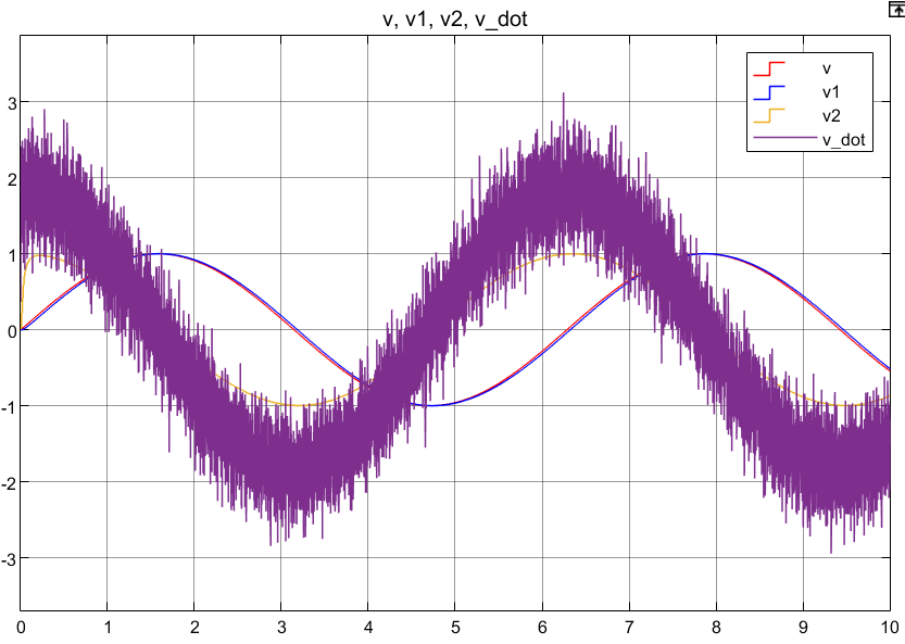【ADRC/Matlab实现】跟踪微分器TD_对跟踪微分器进行matlab仿真-CSDN博客