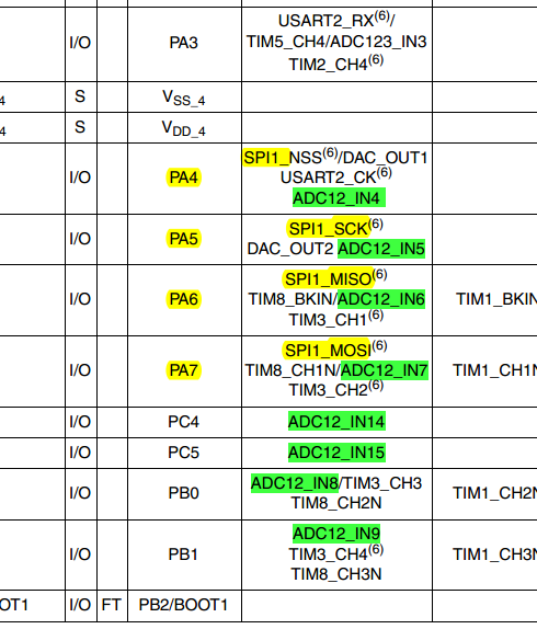 STM32的ADC实验的原理简介_adc要求配置为: 3.3v电压(avdd5引脚)、128位抽取率、ain0单通道。-CSDN博客