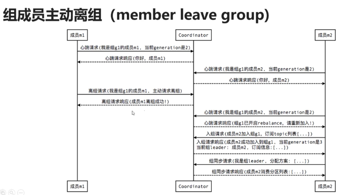 Kafka学习(二)——消费者Consumer_consumerrecord record-CSDN博客
