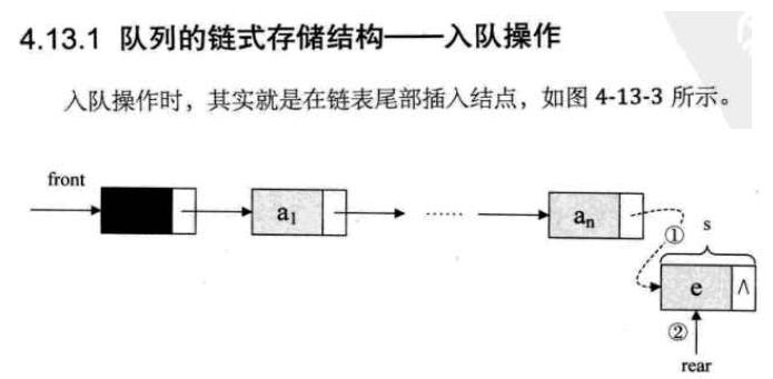 图解队列的链式存储 Csdn博客 