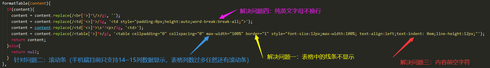 uniapp小程序中富文本中table的处理_uniapp rich-text 渲染table-CSDN博客