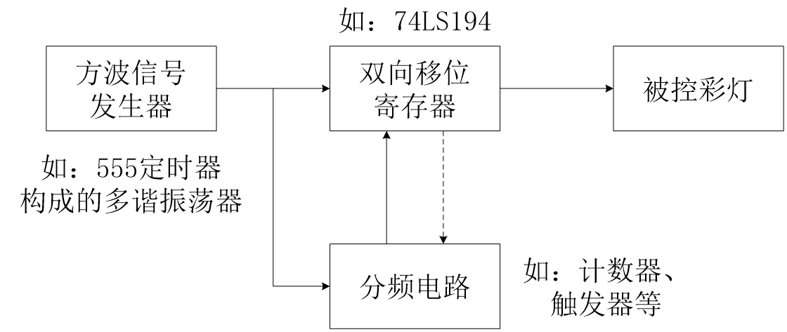 彩灯控制器的设计8路彩灯循环控制电路 Csdn博客