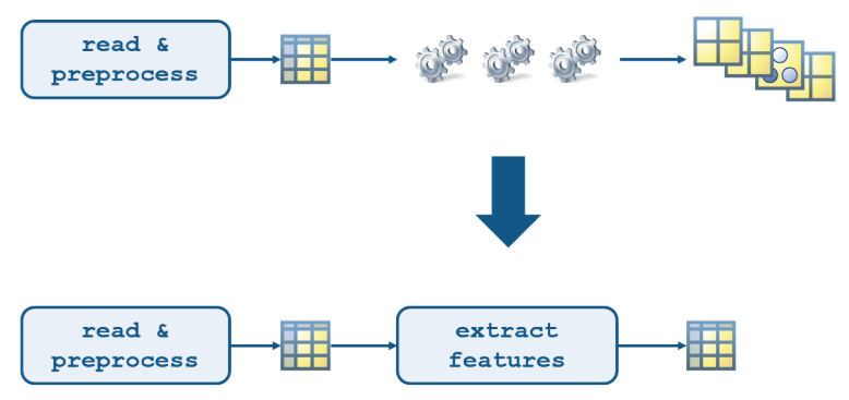 Matlab中实现机器学习的工作流程_matlab特征提取机器学习-CSDN博客