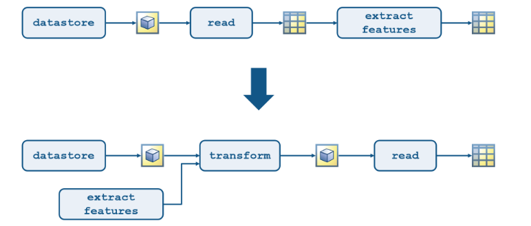 Matlab中实现机器学习的工作流程_matlab特征提取机器学习-CSDN博客