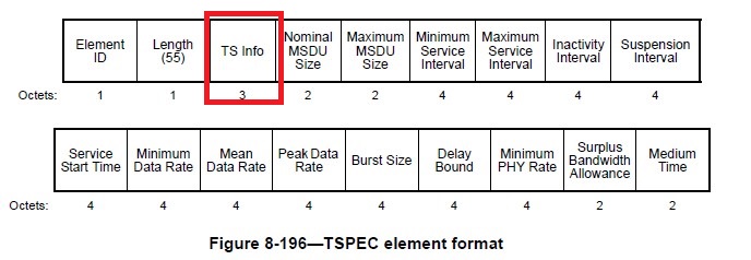 WiFi功耗管理（三）（U-APSD）-CSDN博客