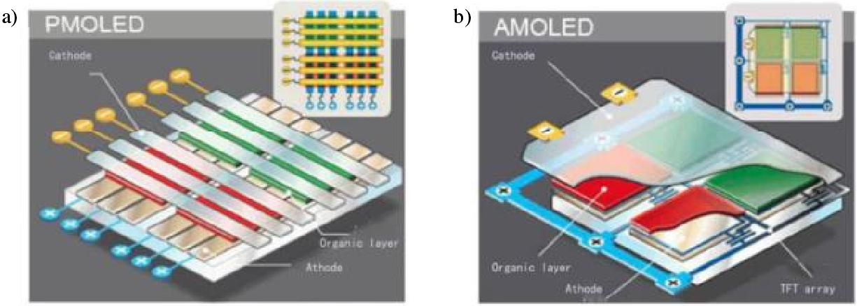 AMOLED 显示面板 Mura 缺陷_oled mura 原因-CSDN博客