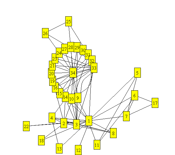 R语言利用igraph和networkD3包快速入门做出炫酷的社交网络图等几类图（老文章重新编辑）。-CSDN博客