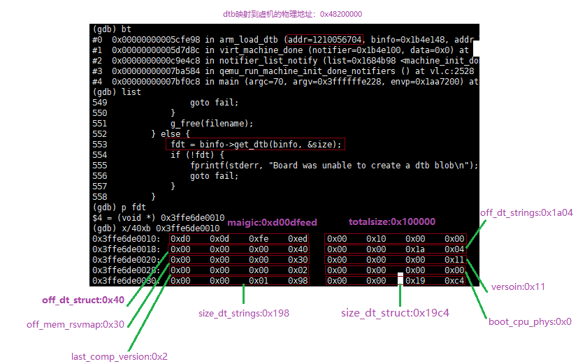 QEMU Device Tree —— 传递流程_qemu virt 导入设备树-CSDN博客