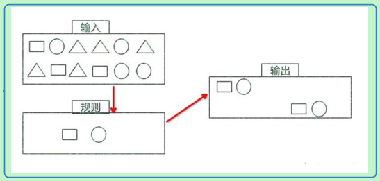 Flink 之CEP介绍及应用_flinkcep 窗口-CSDN博客