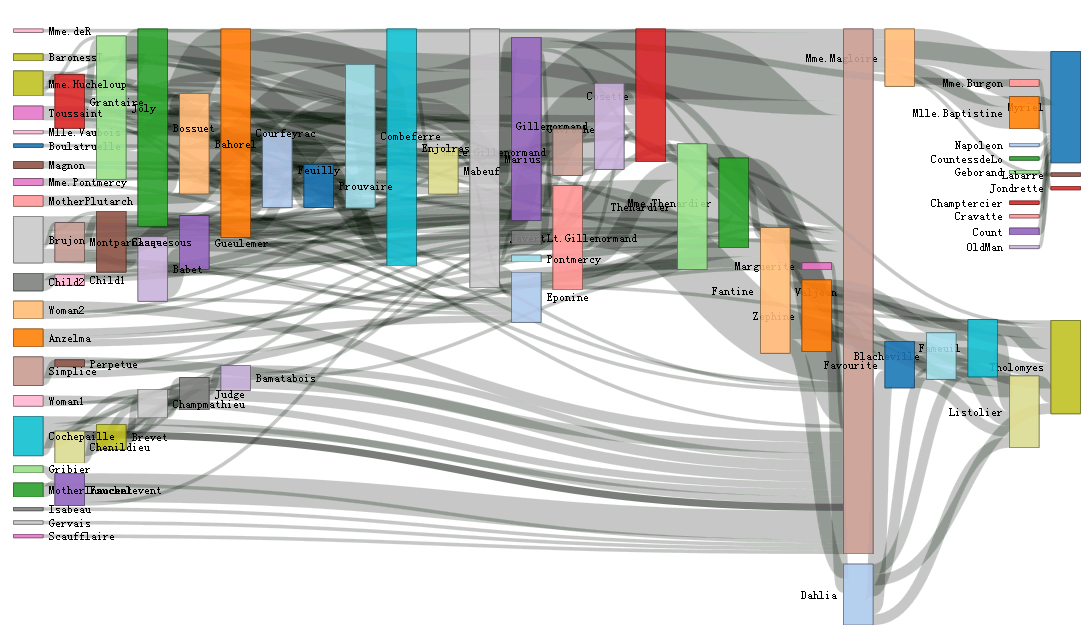R语言利用igraph和networkD3包快速入门做出炫酷的社交网络图等几类图（老文章重新编辑）。-CSDN博客
