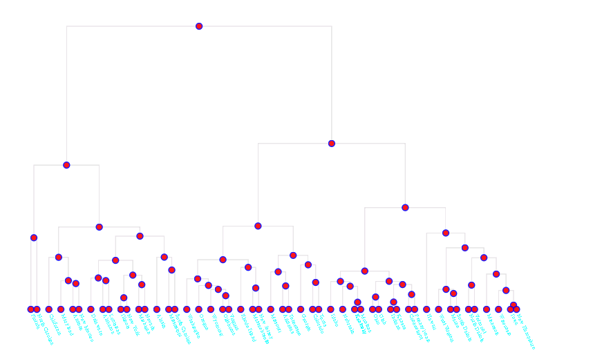 R语言利用igraph和networkD3包快速入门做出炫酷的社交网络图等几类图（老文章重新编辑）。-CSDN博客