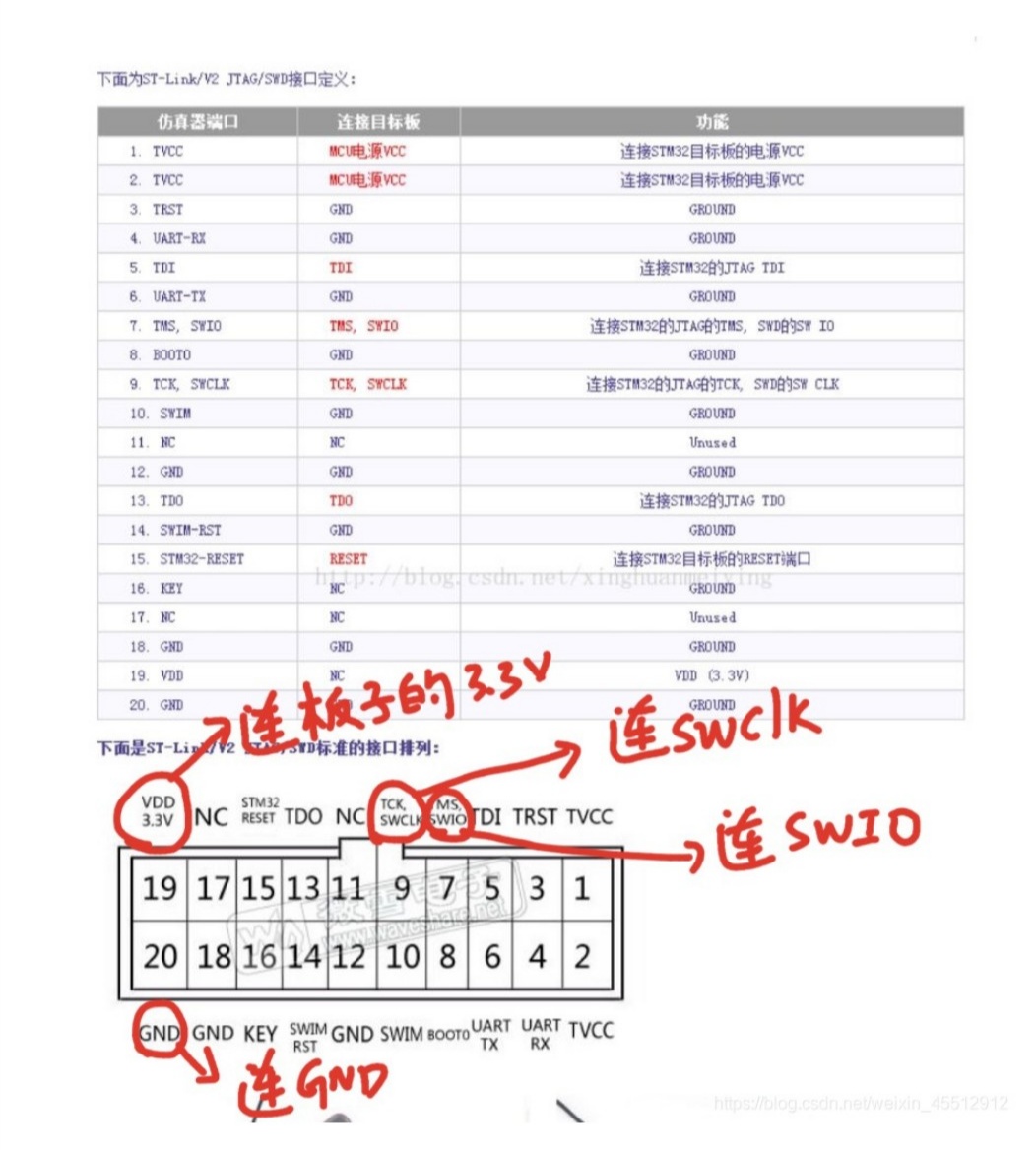 2020-09-18_c8t6核心板的y1-CSDN博客