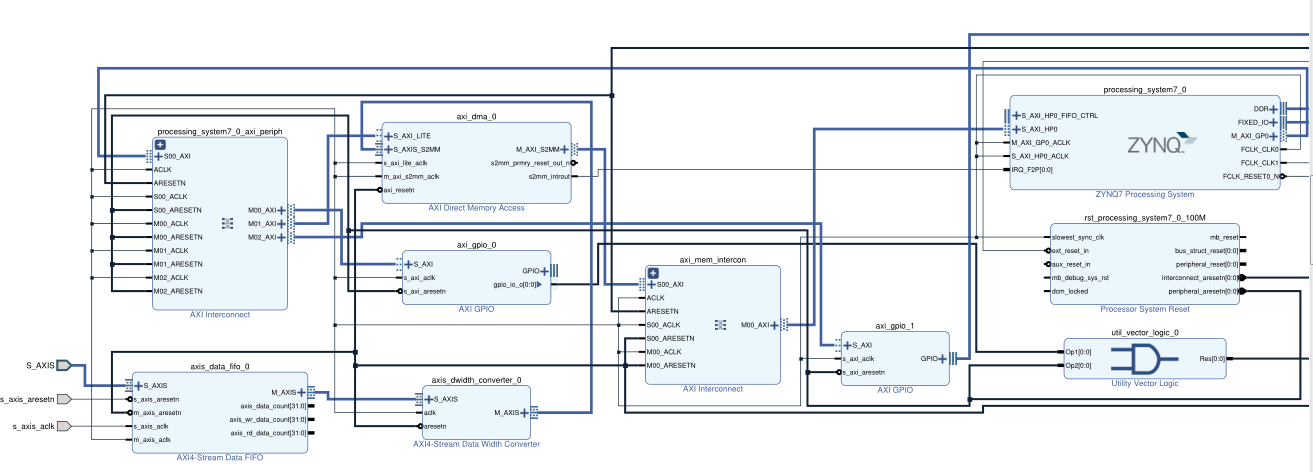 ZYNQ PL采集AD7606数据PS LWIP发送_zynq采样-CSDN博客