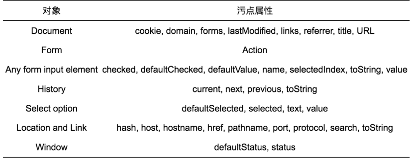 漏洞挖掘的艺术-动态漏洞挖掘_predictive context-sensitive fuzzing-CSDN博客