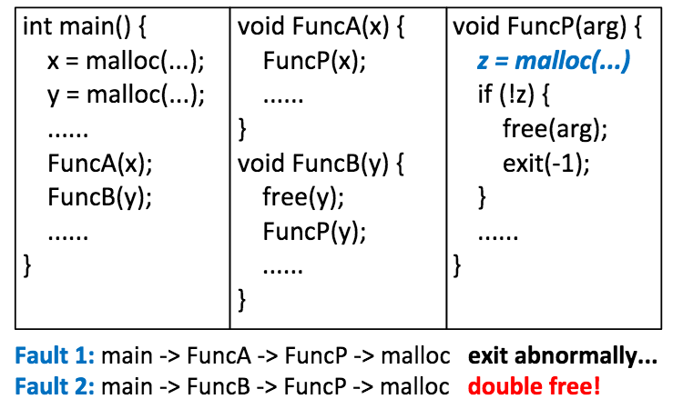 漏洞挖掘的艺术-动态漏洞挖掘_predictive context-sensitive fuzzing-CSDN博客