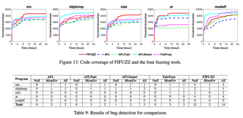 漏洞挖掘的艺术-动态漏洞挖掘_predictive context-sensitive fuzzing-CSDN博客