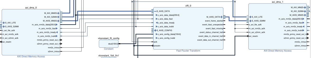 ZYNQ PL采集AD7606数据 用做FFT变换_xilinx fpga adc fft-CSDN博客