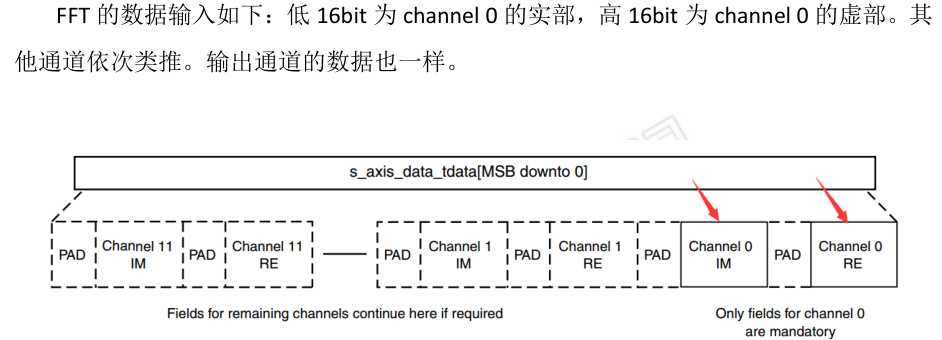 ZYNQ PL采集AD7606数据 用做FFT变换_xilinx fpga adc fft-CSDN博客