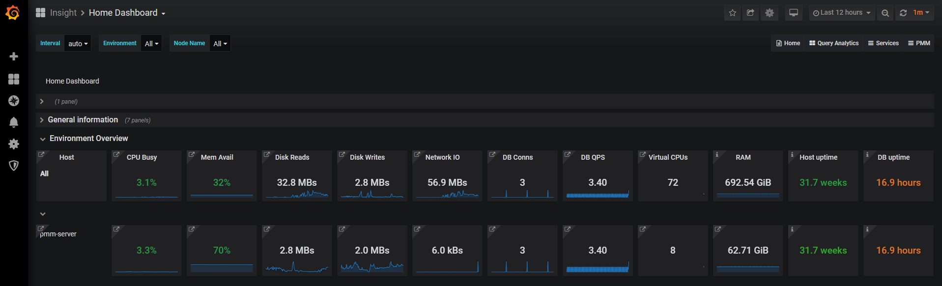 PMM:最佳的开源数据库监视解决方案_pmmwx-CSDN博客