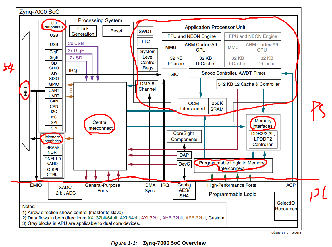 FPGA学习日记（九）ZYNQ的GPIO—MIO接口控制-CSDN博客