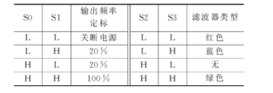 TCS230颜色识别传感器-CSDN博客