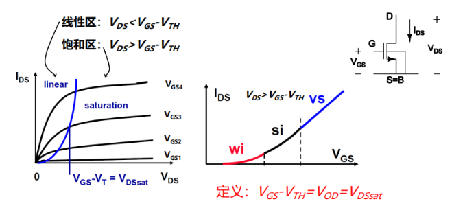 第一章 MOS管模型-CSDN博客