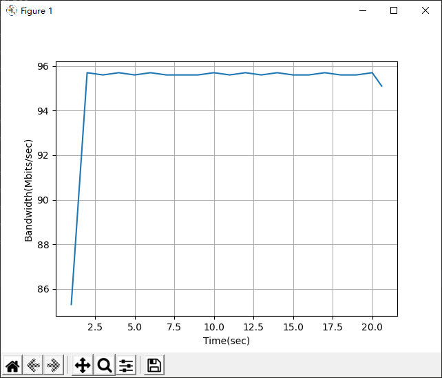 python 绘制iperf tput图_python iperf库-CSDN博客