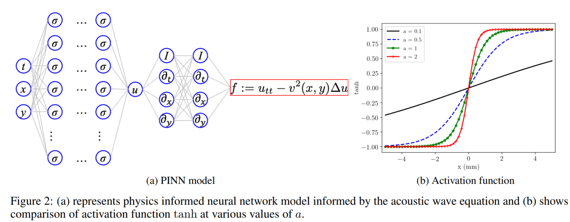 Physics-informed neural network for ultrasound nondestructive quantification of surface breaking ...