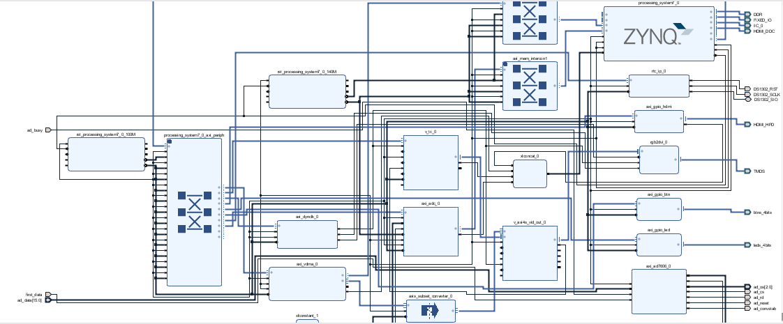 ZYNQ PL采集AD7606数据ARM QT显示_zynq7010 ad7606 csdn-CSDN博客