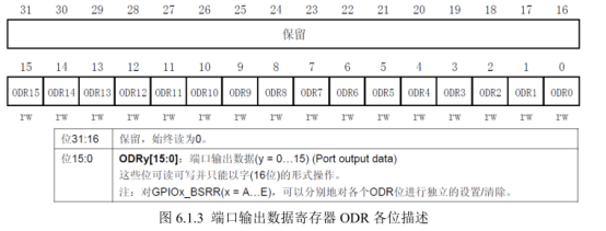 STM32-GPIO的配置和使用_#define gpioa(x) 0x80000-CSDN博客