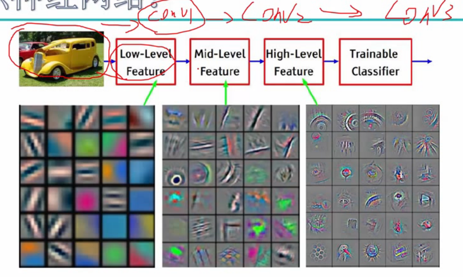 第10讲 Opencv卷积神经网络CNN_先学cnn还是opencv-CSDN博客