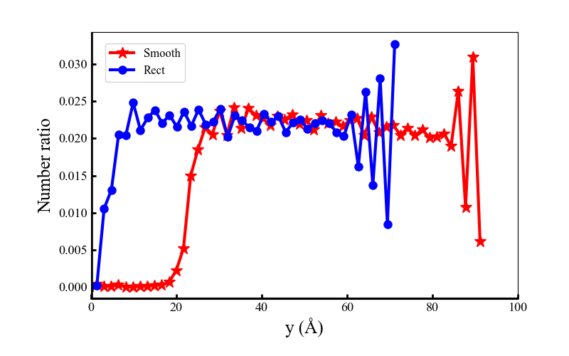 matplotlib.pyplot 绘制曲线的一些参数设置_plt.plot如何改变曲线的值-CSDN博客