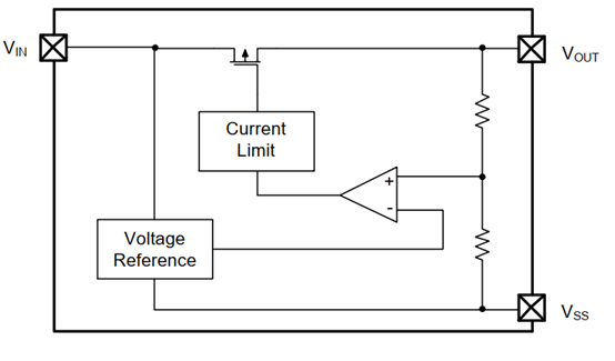 LDO使用初步理解_ldo reference模块功能-CSDN博客
