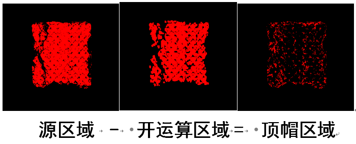 Halcon中的基于区域的形态学处理(腐蚀&膨胀&开闭预算&顶底帽运算) – 源码巴士