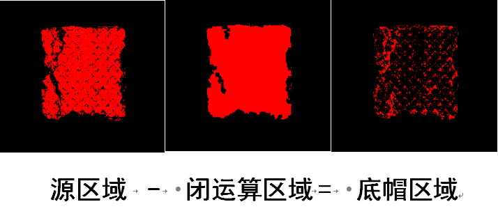 Halcon中的基于区域的形态学处理(腐蚀&膨胀&开闭预算&顶底帽运算) – 源码巴士