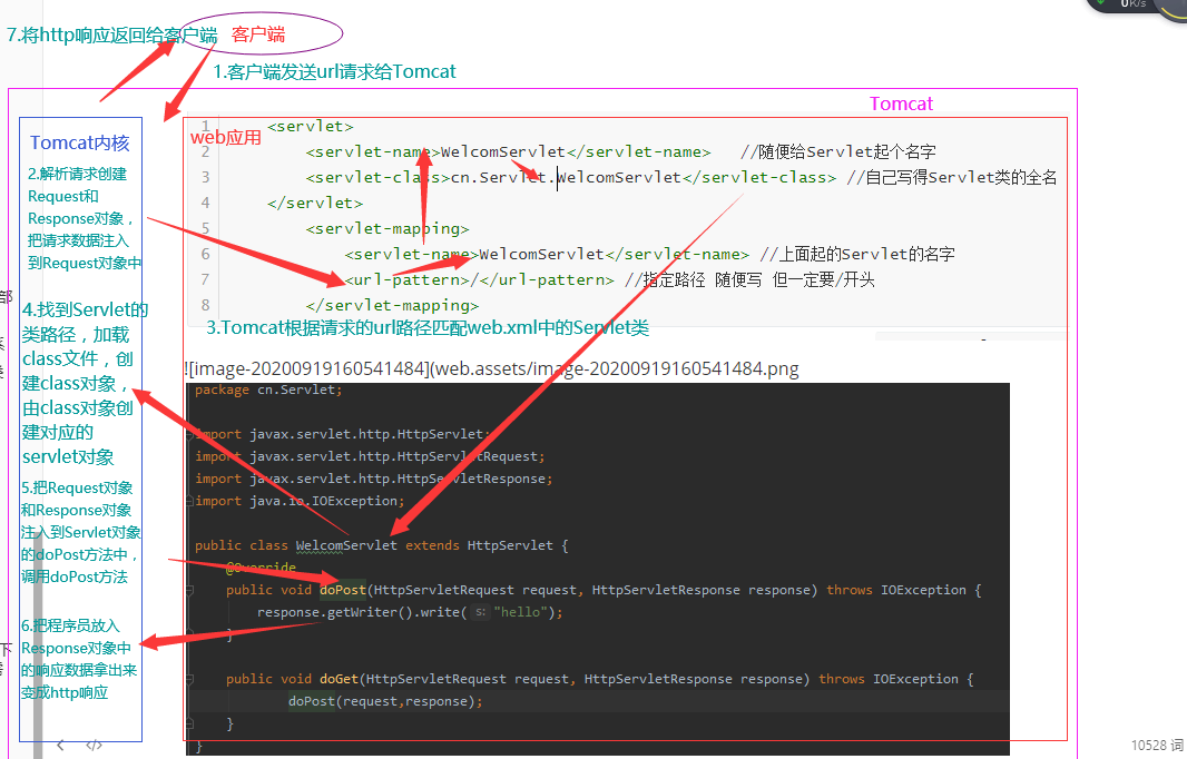 从Servlet到SpringMVC的工作原理【通俗易懂，深入原理】_怎么将servlet整合成mvc-CSDN博客