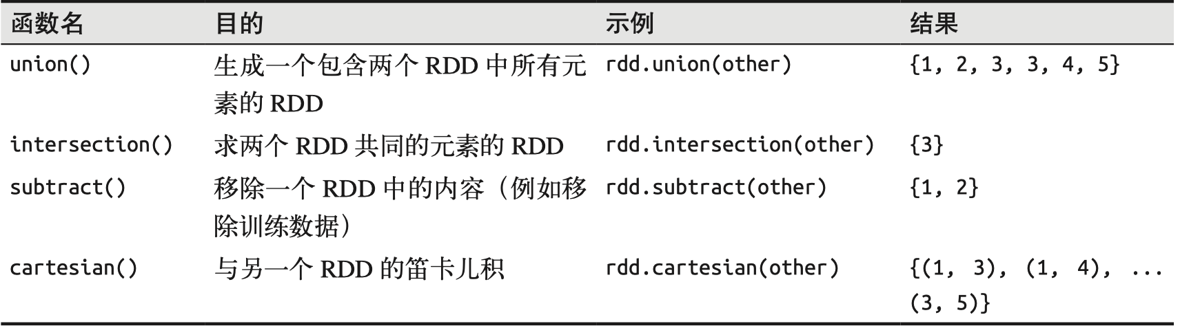 Spark RDD详解！-CSDN博客